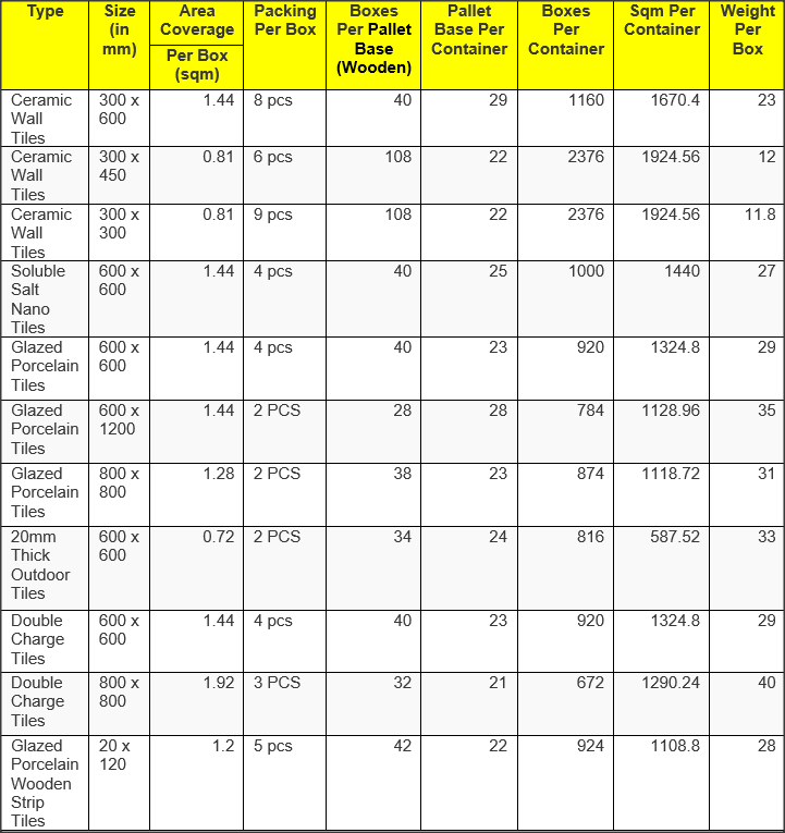 Import Ceramic Tiles from India Made Easy - Exim SEO - EIG